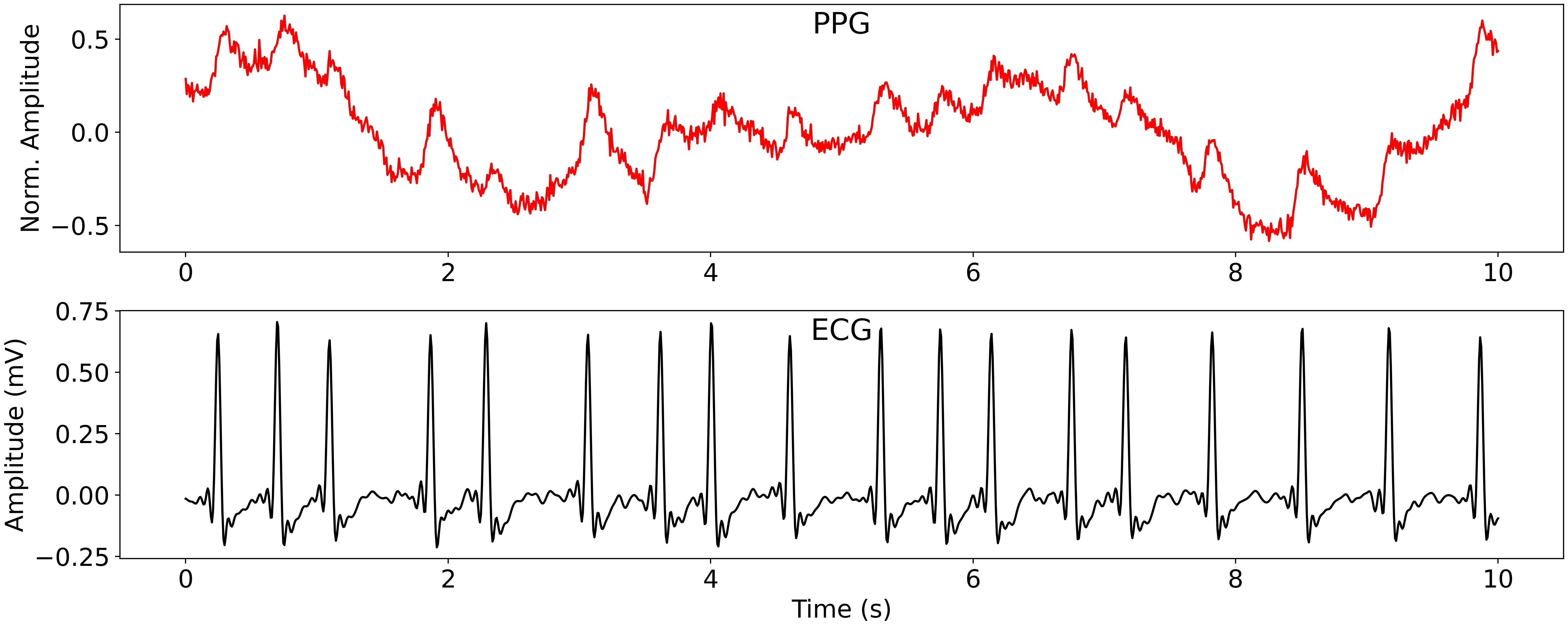 Samsung Files Patent for Novel AI Algorithm that Translates Continuous ...